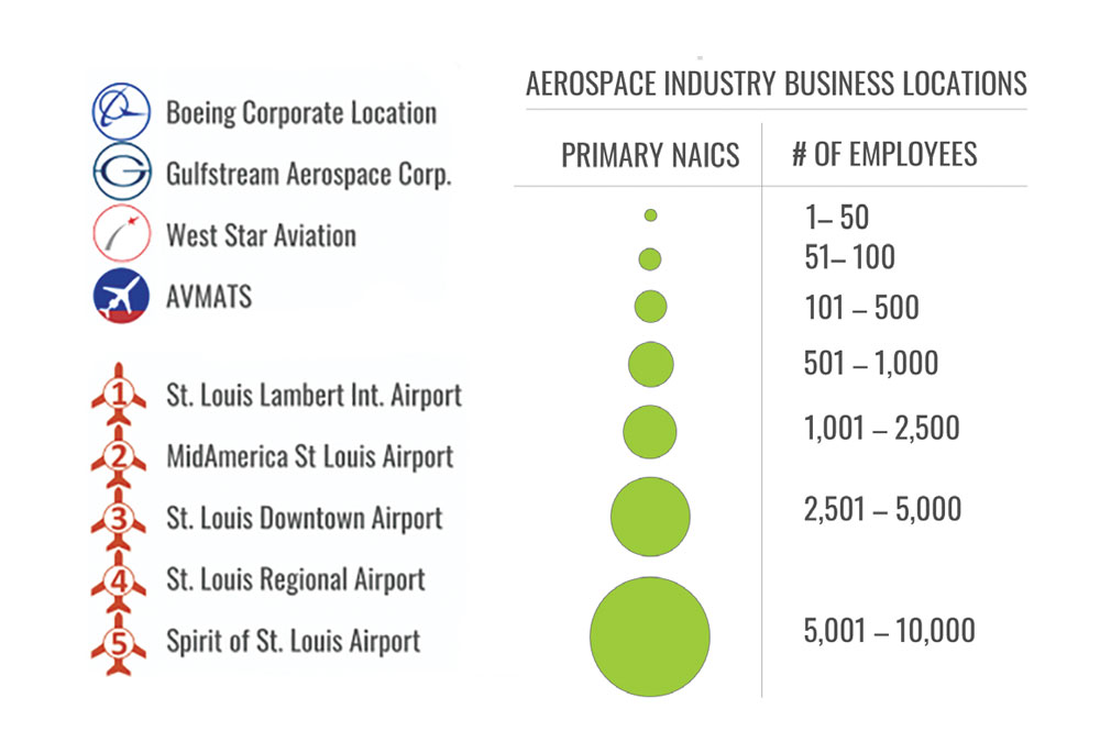 Bi-State Ecosystem - St. Louis Regional Freightway
